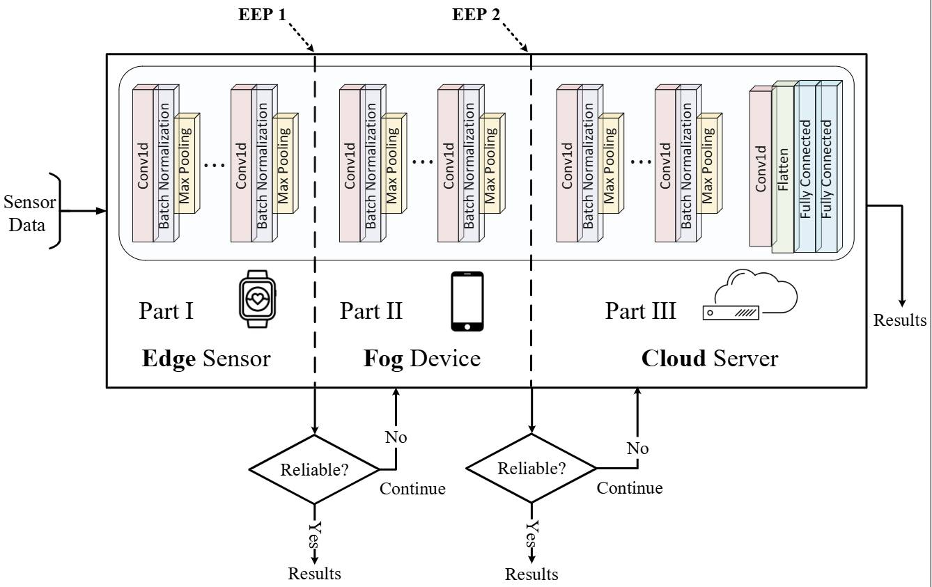 Binhua Huang - Homepage